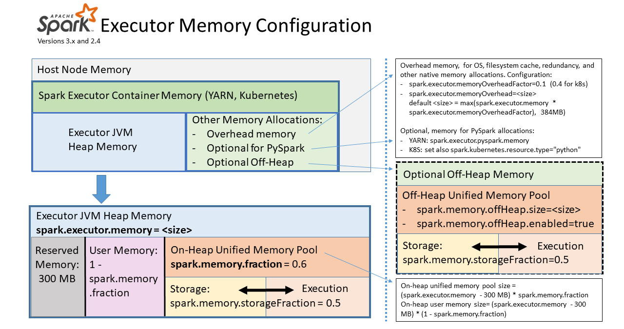 Shell Scriptin Best Practices. # Shell Scripting Best Practices | by Dev | Medium