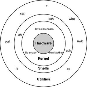 10 Linux Terminal hacks You Need To Know! | by Prinux | FAUN ...