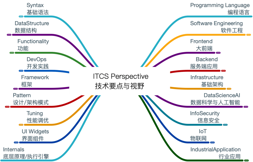 Frontend+ Weekly №5: React Context API & Patterns Evolution, Web ...