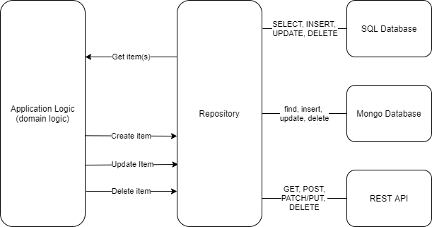 Practical Guide to Asyncio, Threading & Multiprocessing | by Mikael ...