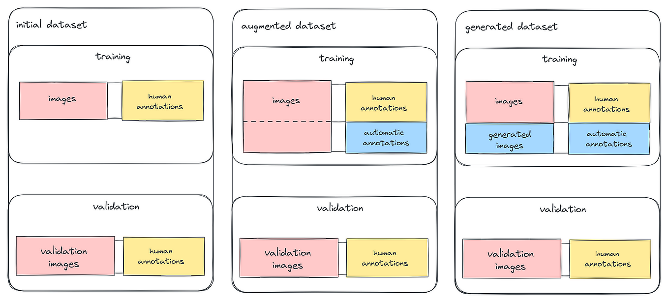 Implementing YOLO v3 in Tensorflow (TF-Slim) | by Paweł Kapica | ITNEXT