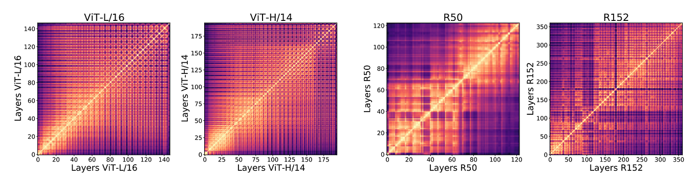 Vision Transformers Vs Convolutional Neural Networks By Fahim Rustamy Phd Medium