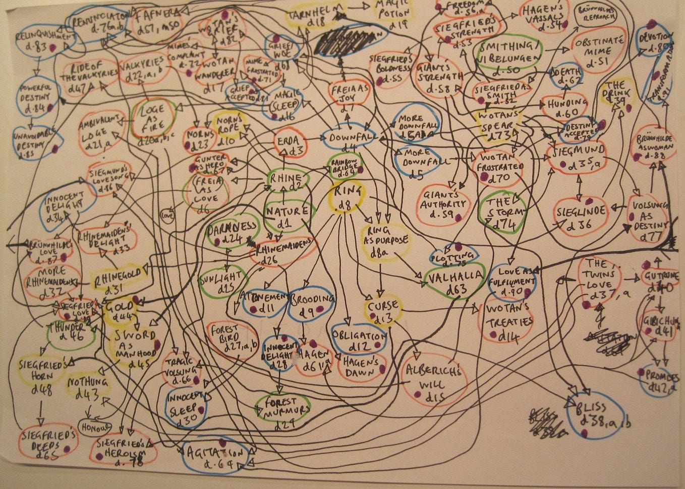 A beautiful way to learn complex things | by Dawid Naude | Dawid’s Blog ...