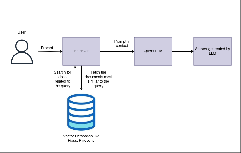 Enhancing Question Answering Systems with Adaptive Retrieval Augmented Generation: A Review | by ...