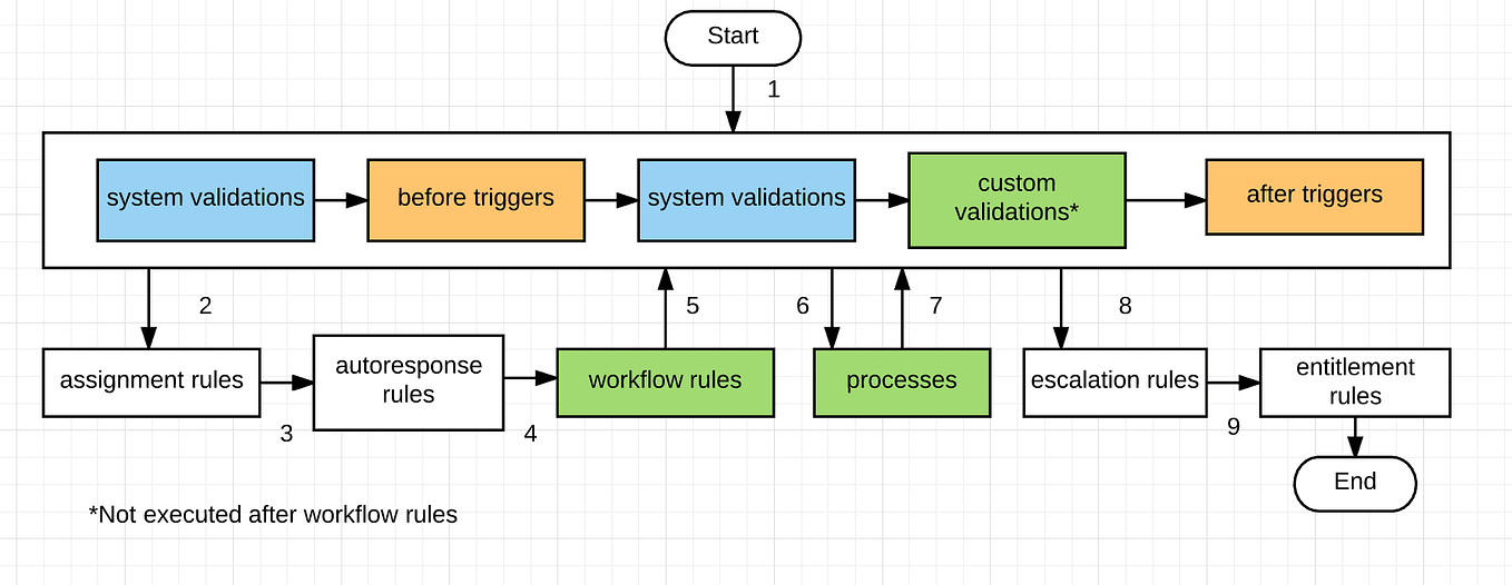 Overview of Salesforce modules. You might have heard of Salesforce.com ...
