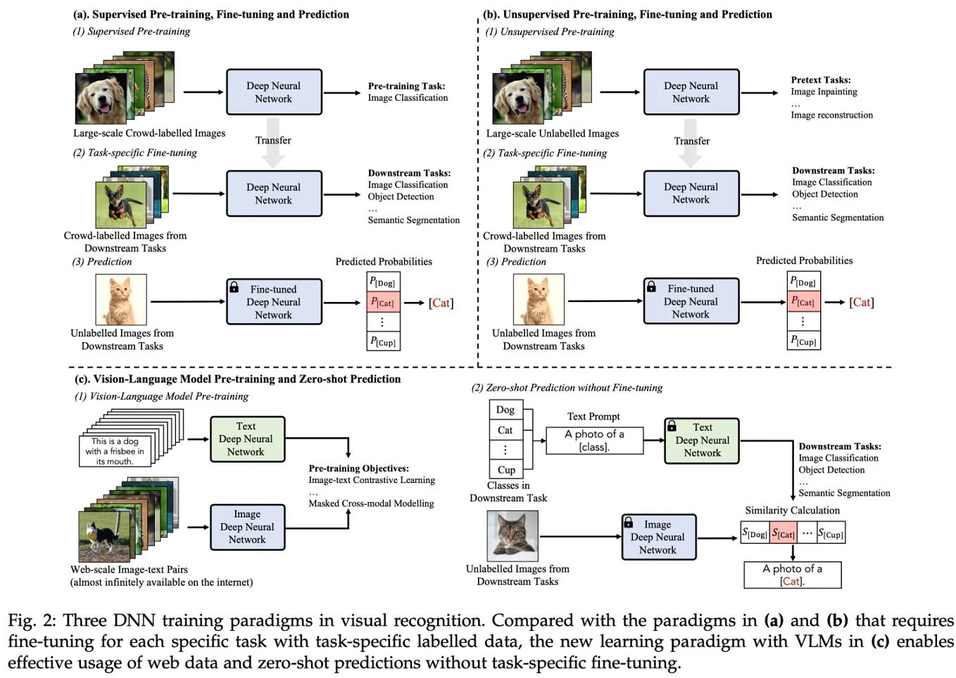 Flux deployment based on diffusers | by Shutian | Medium