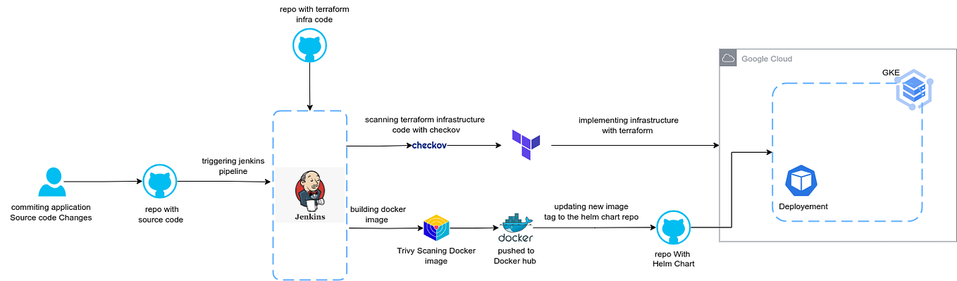 Using Prometheus, Loki, and Grafana to monitor in kubernetes | by Abdul ...