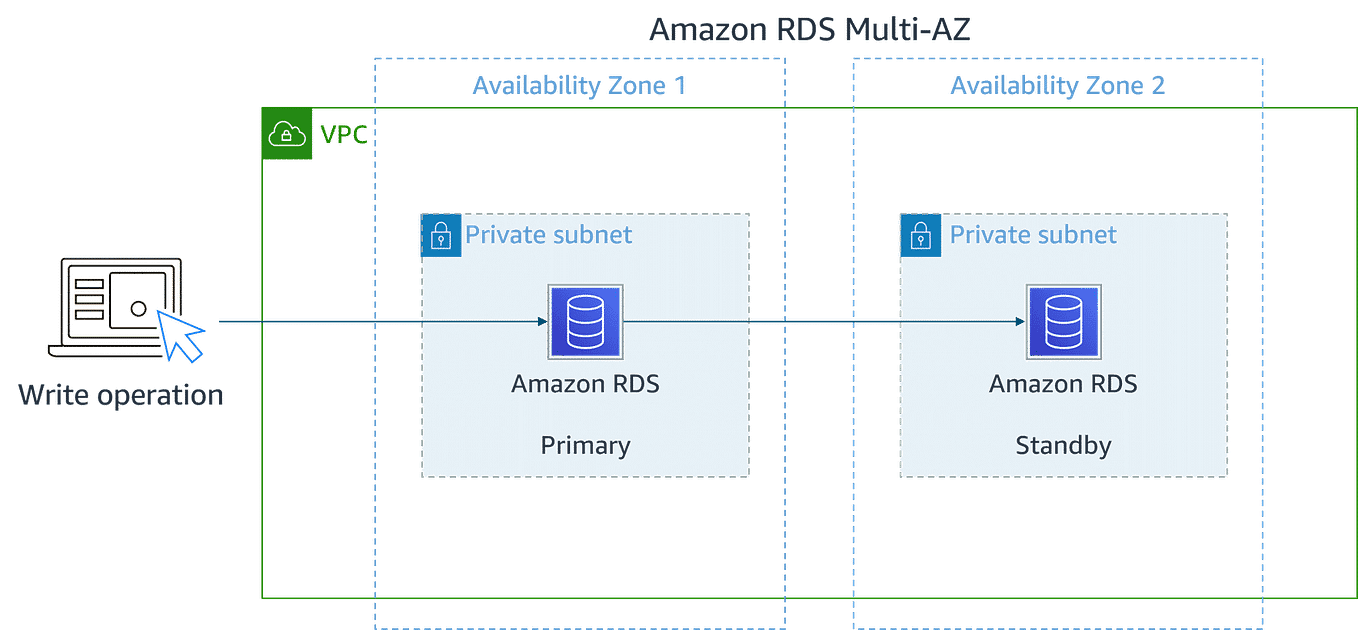 Make Scrolling Easier with Scroll-to-Top and Bottom Buttons in Angular | by Gaurav Kumar | Medium