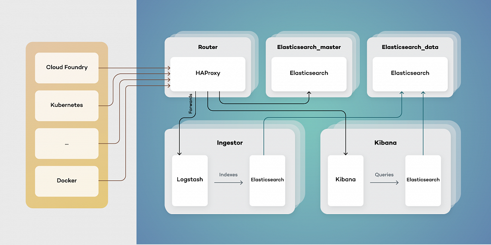 How to Automate Operationalization of Machine Learning Apps — Running First Project Using ...