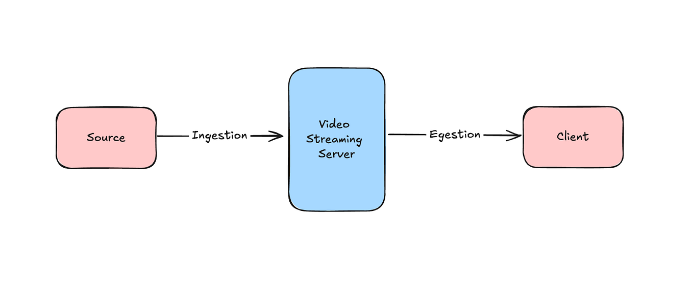 Designing Resilient Systems With The Circuit Breaker Pattern By Rajat