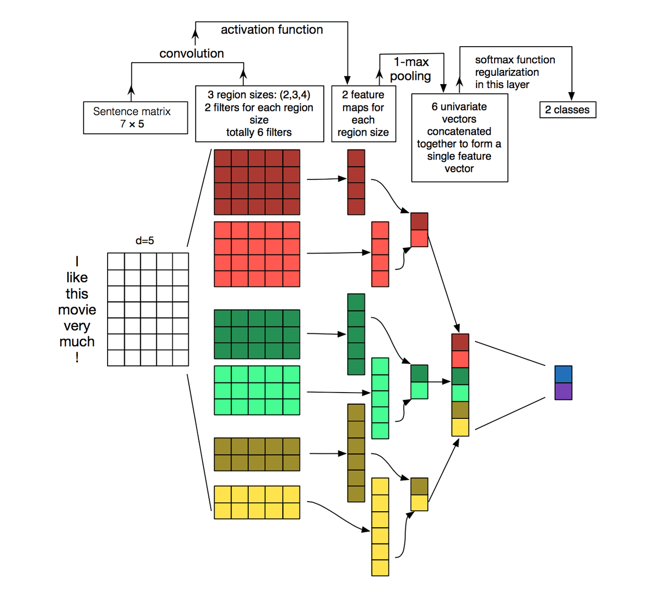 Address Entity Matching with DeepMatcher | by Marinelin | Reputation.com Datascience Blog | Medium