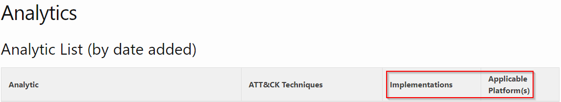 Threat Intelligence Tools | SOC Level 1 | TryHackMe Walkthrough Final Part | by Abhijeet Singh ...