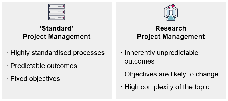 Key Project Management Terms and Acronyms | by Proteus | Medium