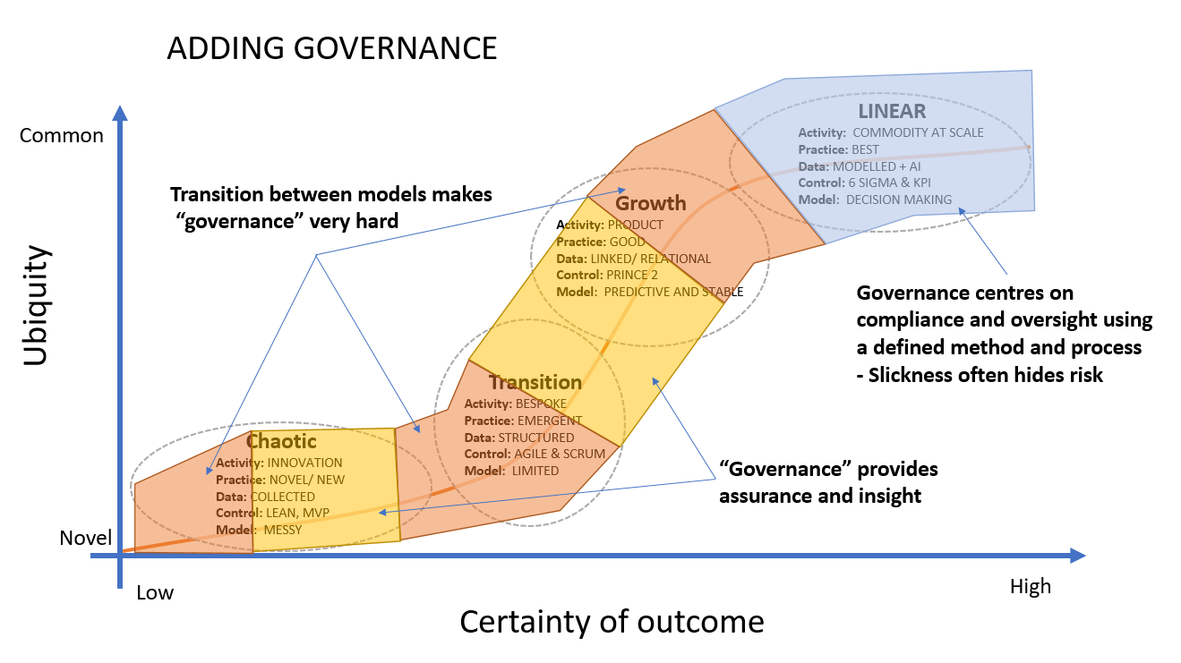 “Beyond Data as Oil: A Fresh Framework for Understanding Your ...