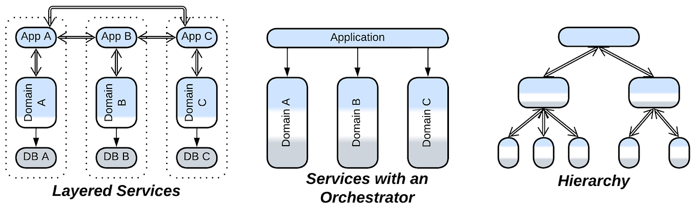 Software Design Patterns With Examples: Prototype | JavaScript in Plain ...