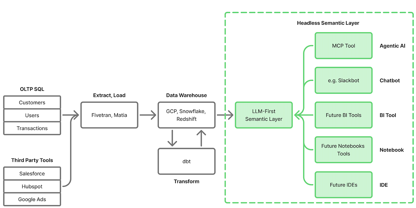Launching and Scaling Data Science Teams: DS Manager Playbook | by Ian ...