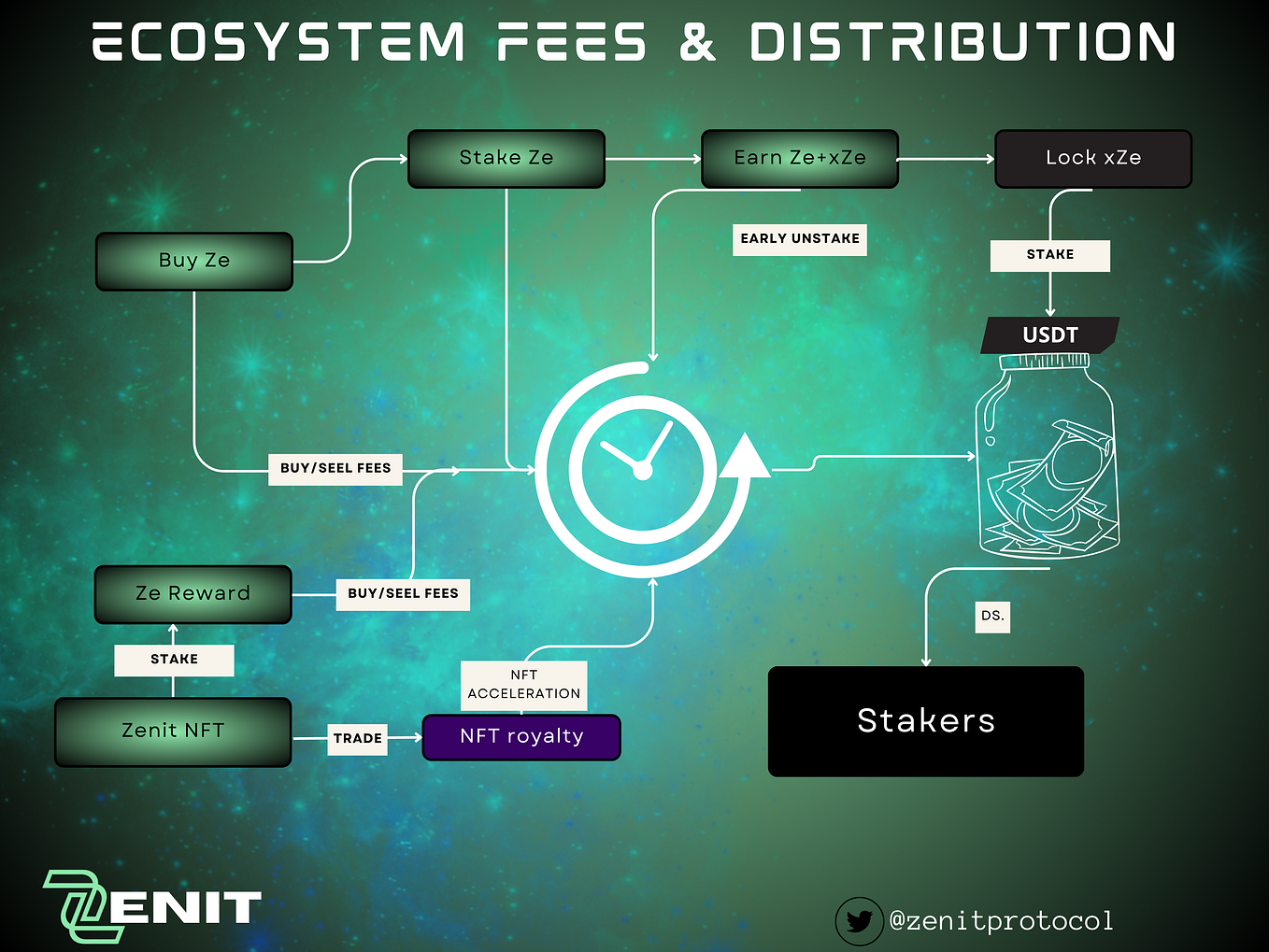 Explore Pixel Case together with the community | by heller glory | Medium