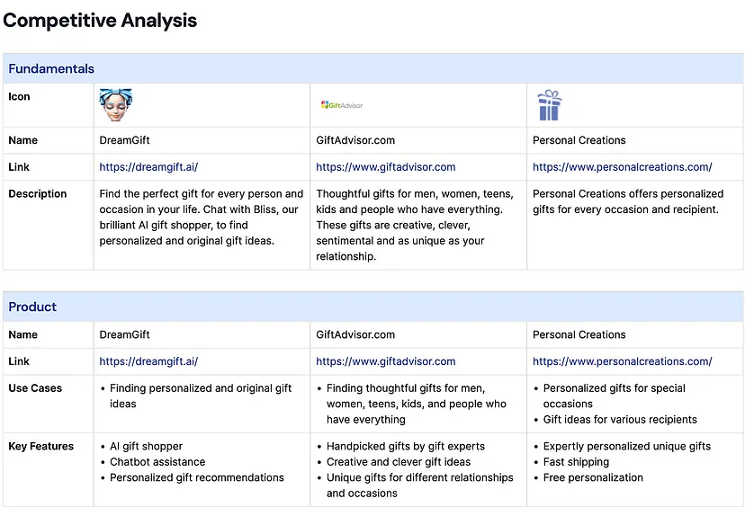 The Ultimate Guide to Competitive Analysis with AI | by Justine Niña ...