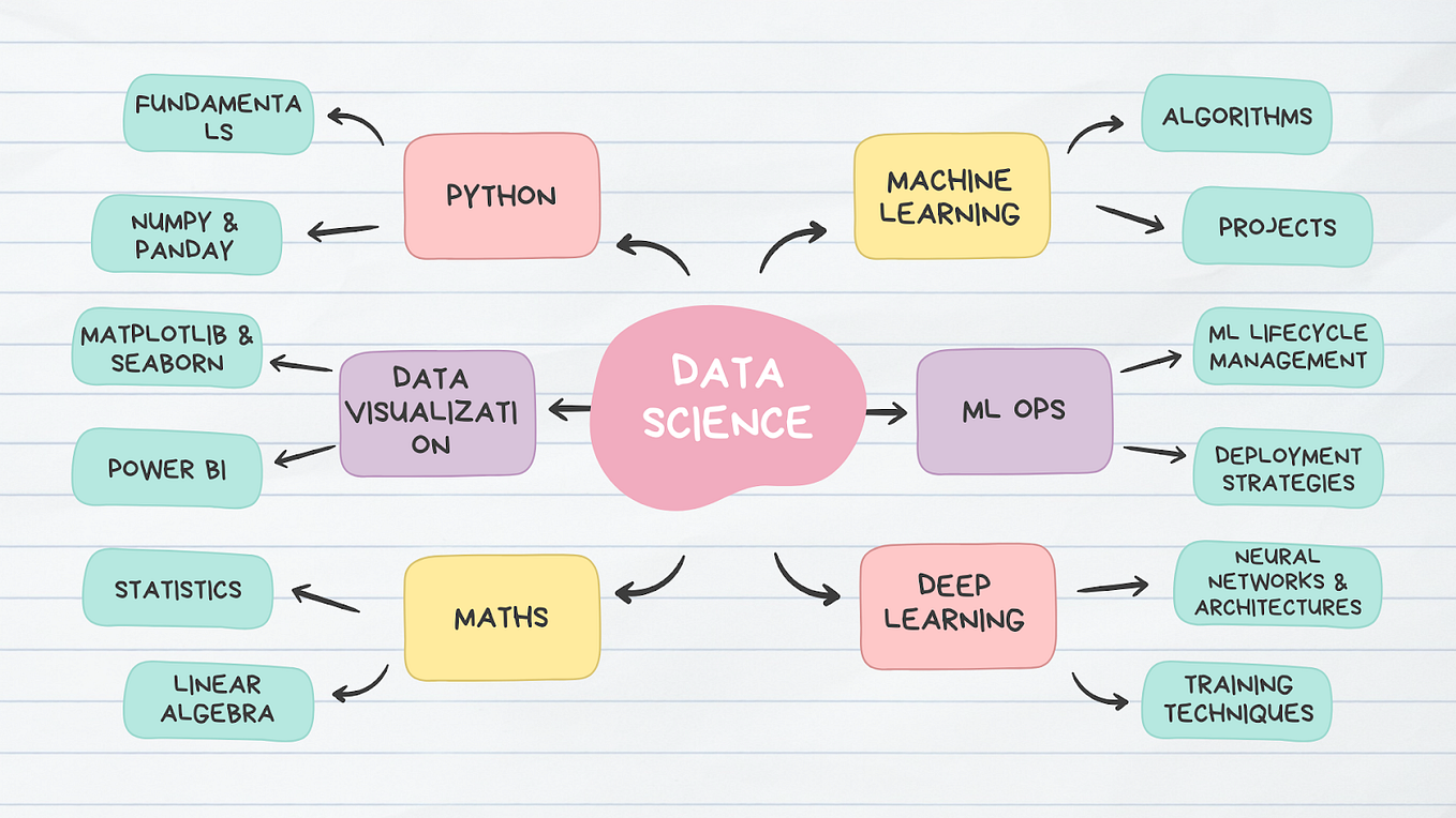 Understanding axis in Pandas with Examples | by Hey Amit | Feb, 2025 ... Understanding axis in Pandas with Examples | by Hey Amit | Feb, 2025 ...