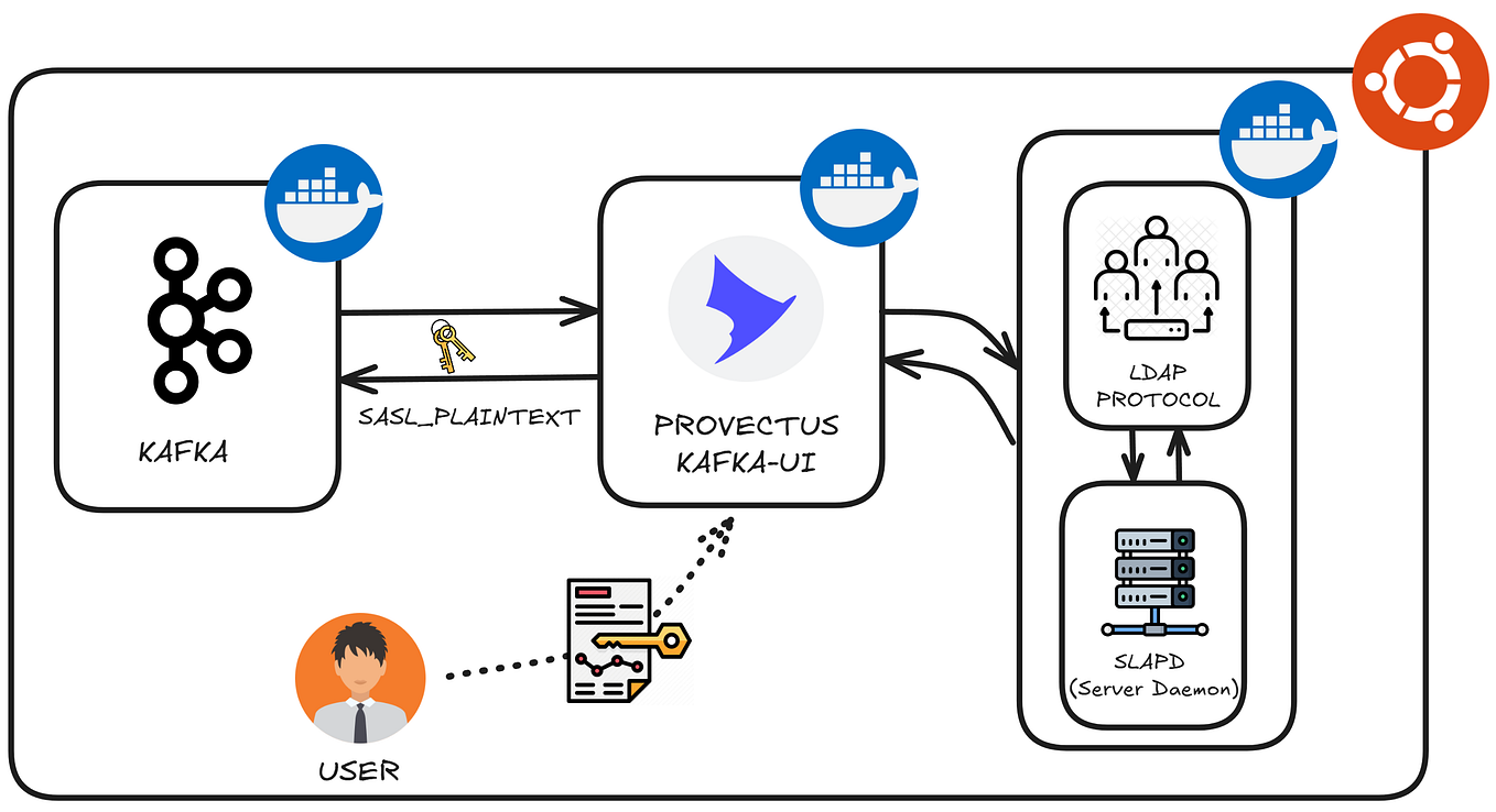 Monolithic Architecture And Message Bus With Apache Kafka By M Cagri