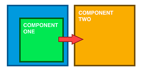 Content Projection in Angular: A Guide to Dynamic Component Composition | by Sumanth M J | Medium