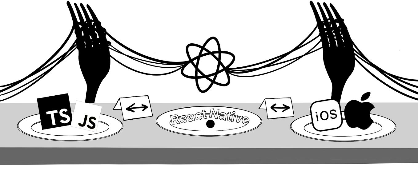 How To Cook A React Native Bridge With Swift Part 2 By Marc Laberge Ssense Tech Medium