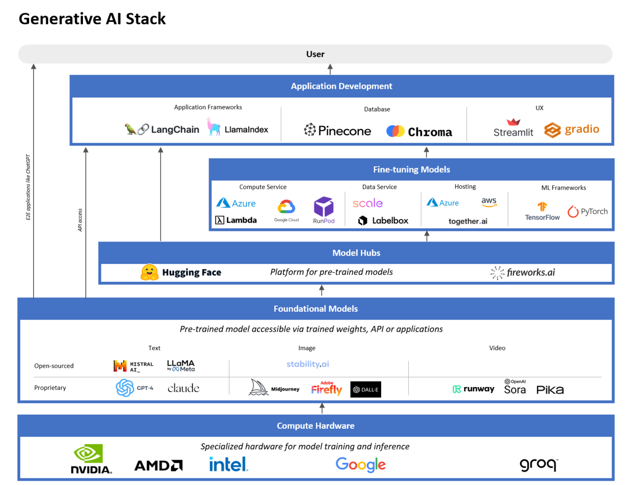 Building a Storytelling Web App with Generative AI | by Akshay Dixit | Medium