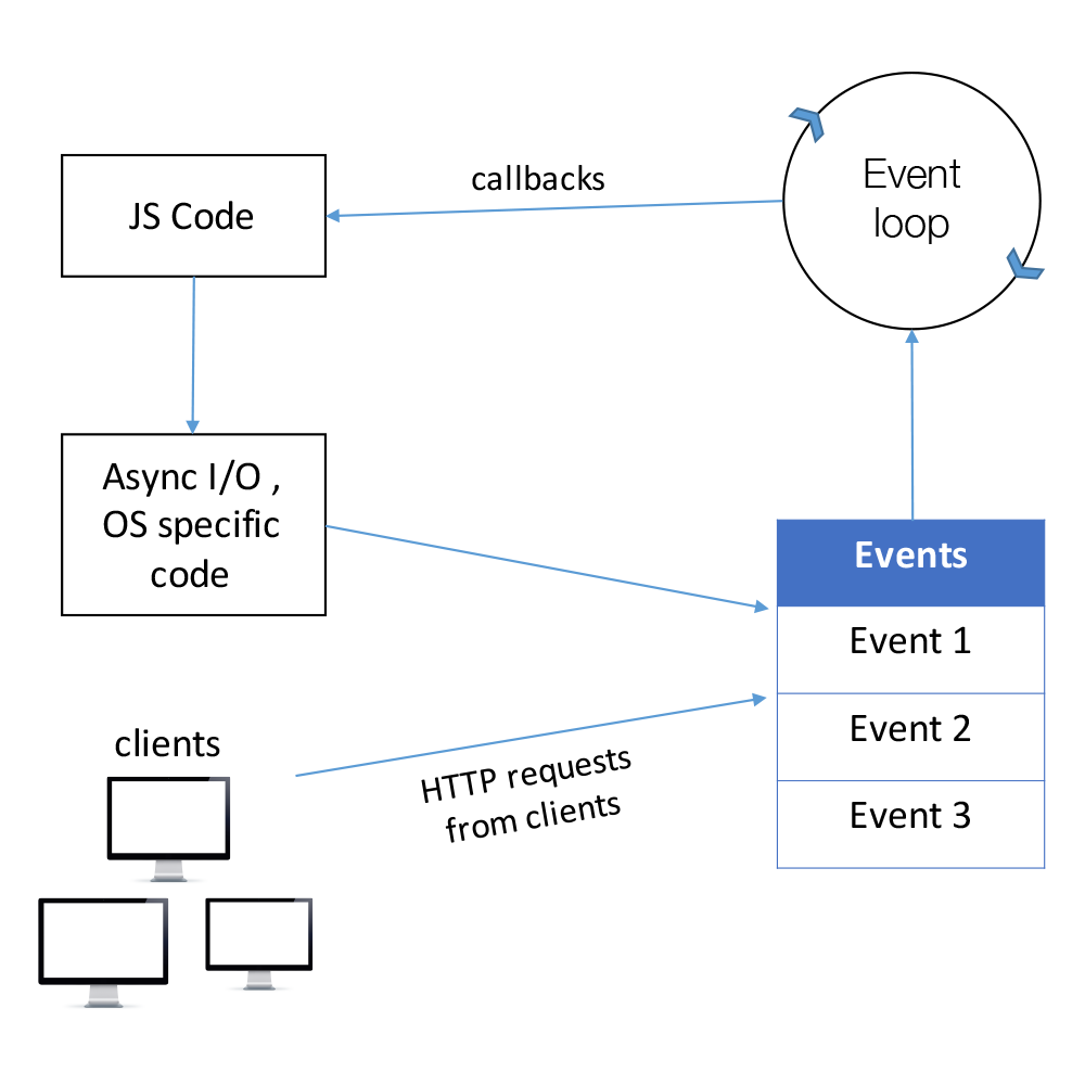 📟 Building Web based UIs for Terminals using JavaScript | by Atul | ITNEXT