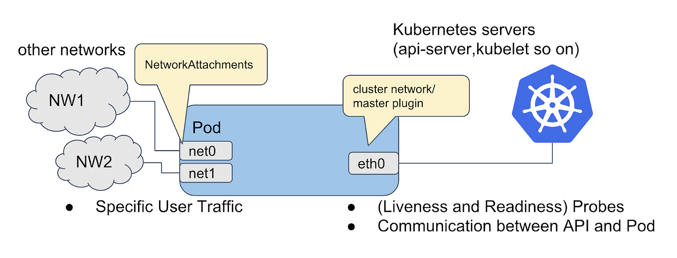 Episode XVIII 5G Open Telemetry (OTel) | by Fatih Nar | Open 5G ...