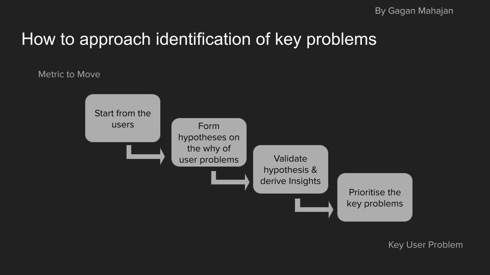 How to identify the key problems to solve while building products- Part ... How to identify the key problems to solve while building products- Part ...