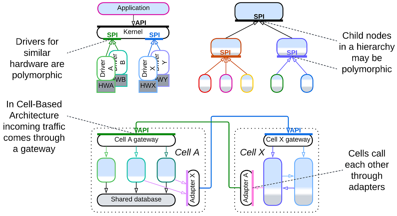 The list of architectural metapatterns | ITNEXT