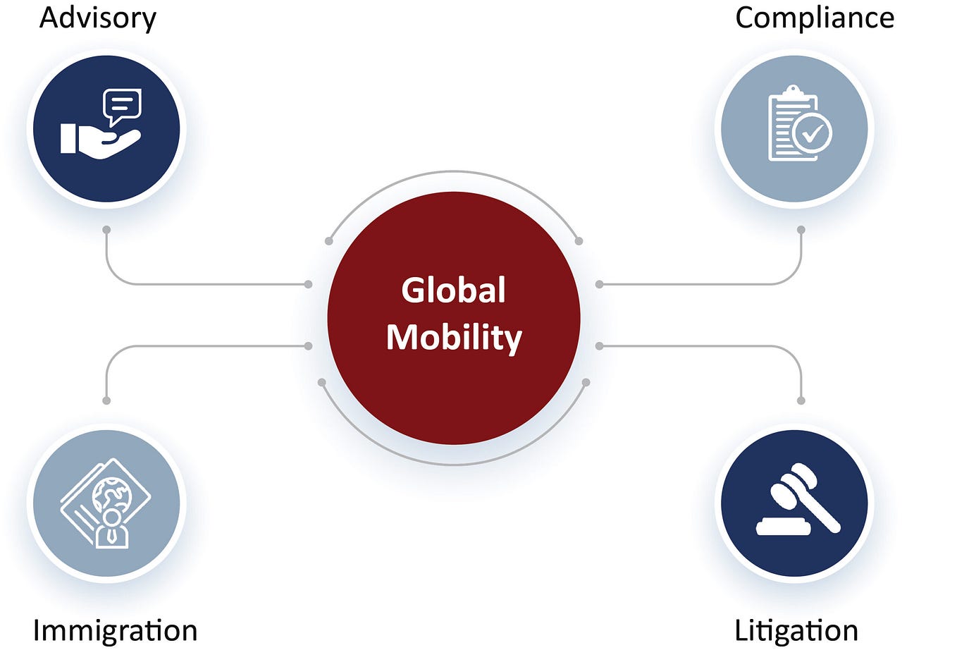 Korea Business Desk. Korea Business Desk: Bridging Global… | by Nangia ...