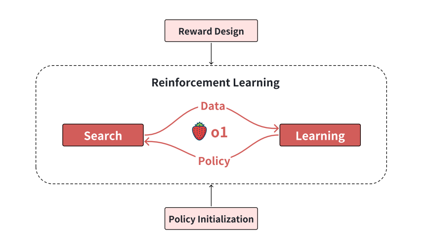 The Future of AI is Goal-Oriented: Understanding Objective Driven Systems | by Raphael Mansuy ...