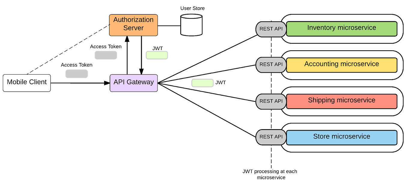 Service Mesh for Microservices. Microservices architecture has been ...