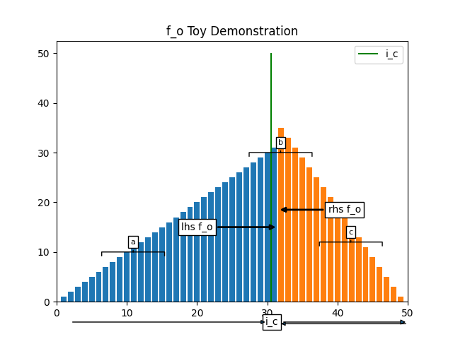 Uniswap v3 + Options Hedge explainer (with toy example) Part 1 | by ...