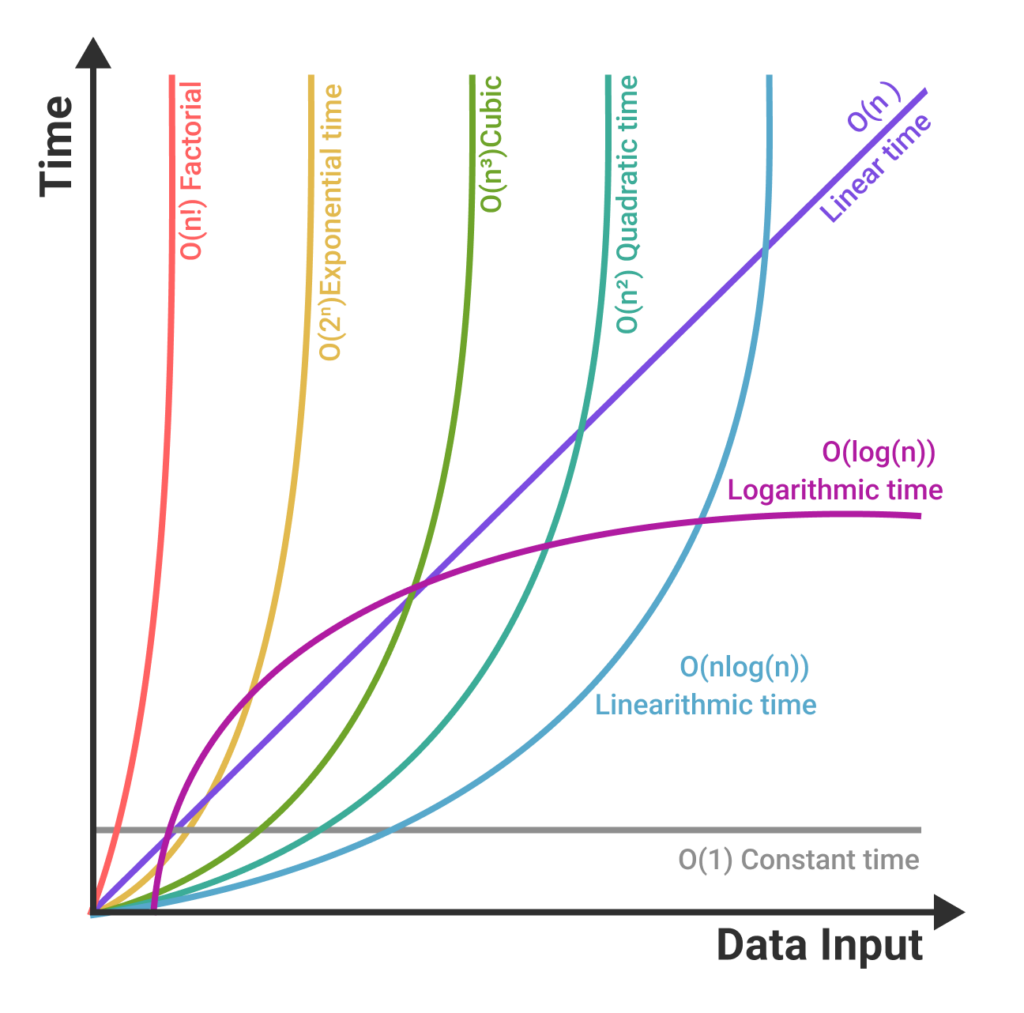 Making sense of the RAFT Distributed Consensus Algorithm — Part 2 | by Kousik Nath | codeburst