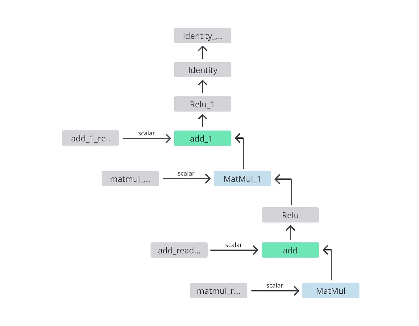 Perbedaan fungsi tf.loadLayersModel dan tf.loadGraphModel di tensorflow ... Perbedaan fungsi tf.loadLayersModel dan tf.loadGraphModel di tensorflow ...