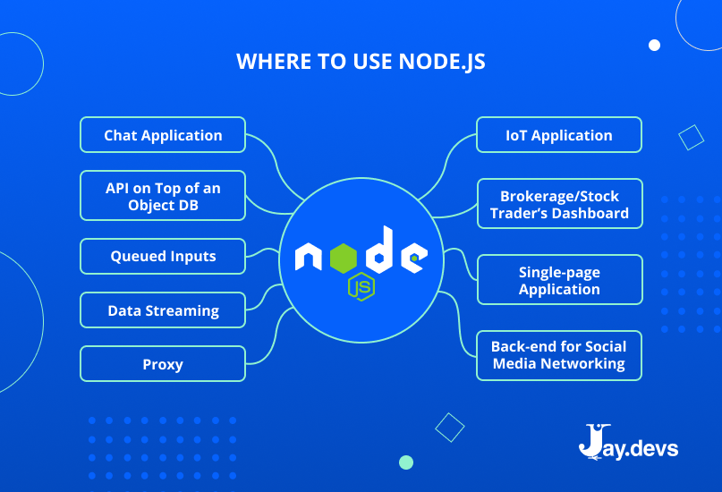 Understanding Nodejs Single Threaded Non Blocking Io And Async Handling By Sheikh 9479