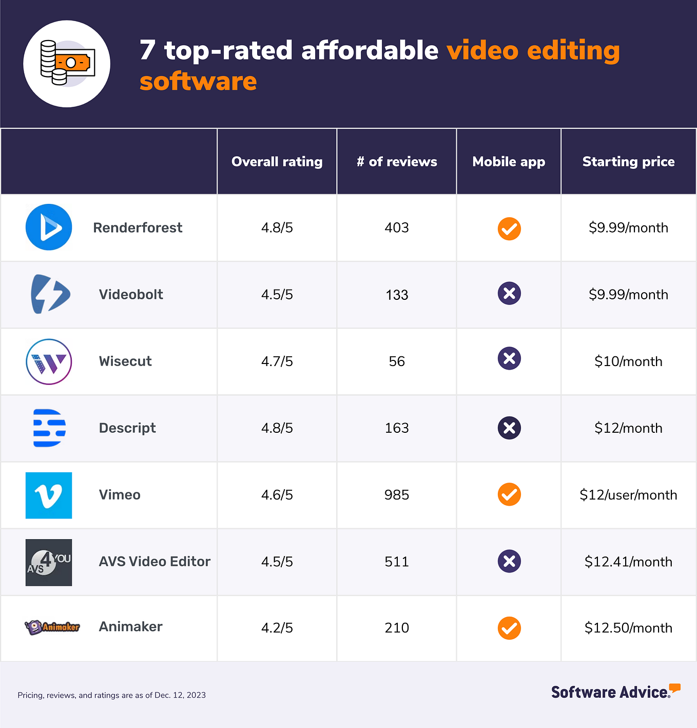 Best Free Video Editing Software for PC: Top Picks for 2023 | by ...