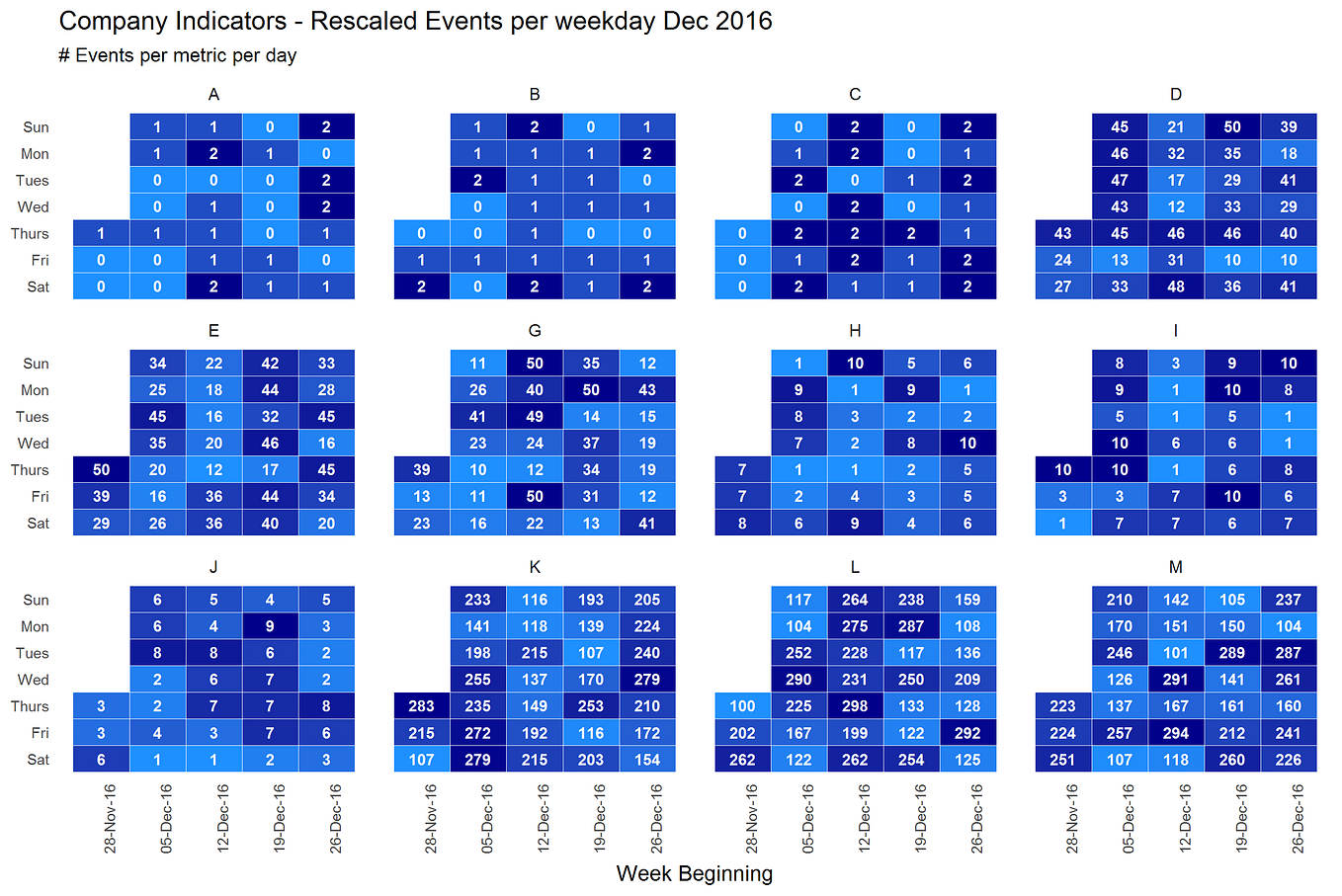 The hourly heatmap with ggplot2. I’ve had a few folk get in touch… | by ...