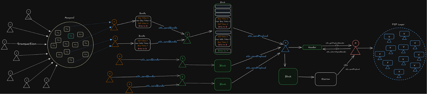 Pushed .env to Github. Learn how to remove every trace of .env… | by Varun Doshi | Medium