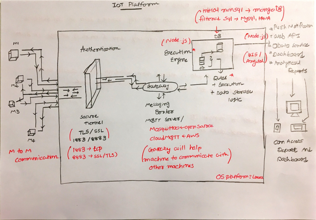 Data Engineering Problem 4 (Get Shortest and Longest City Name) | by ...