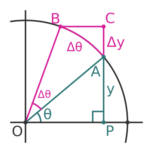 Line Plot Styles in Matplotlib. Making your plots zing. | by Martin ...