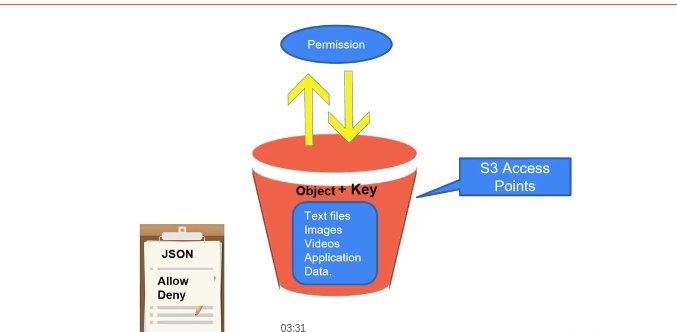 AWS Lesson 10: AWS Compute Overview | by Dee Muthoni | Jun, 2024 | Medium