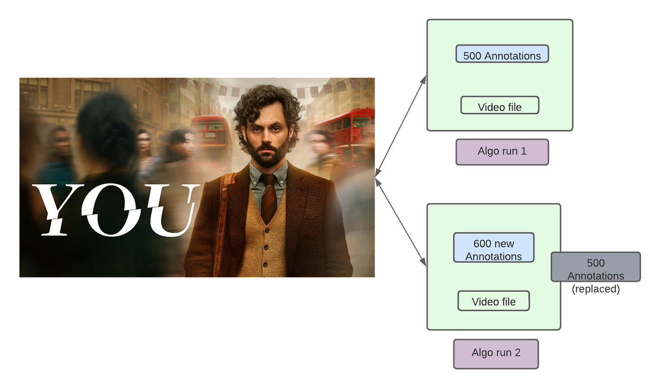 Case Study: Netflix Big Data Analytics- The Emergence of Data Driven ...