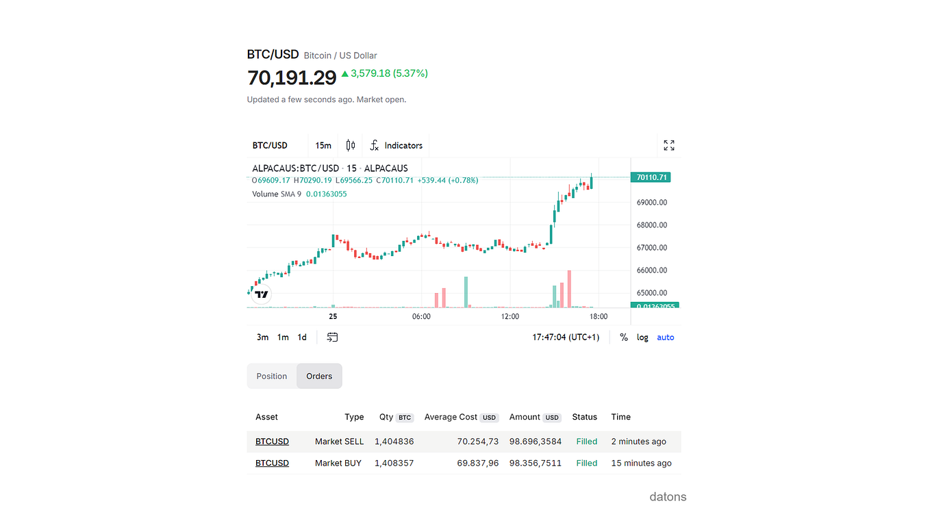 Building A Fully Automated Algorithmic Trading Bot From Scratch Part Xii By Drm Apr 2024 2554