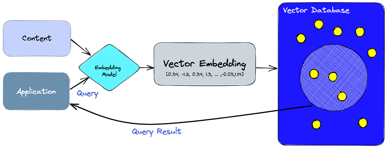 Storing Multiple Vectors Per Object In Qdrant By Kacper Łukawski Qdrant Vector Database Blog