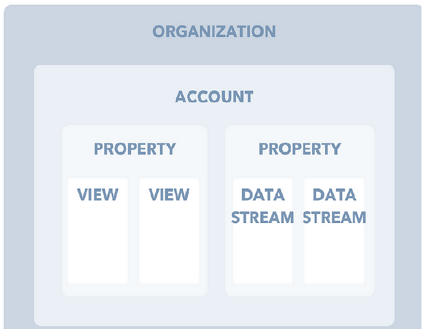 Master google analytics 4 with new beginner friendly course - W3era Web ...