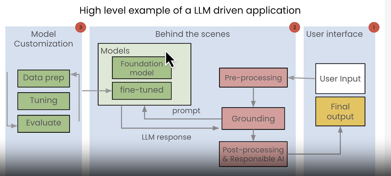 Using Openai Api For Recommendation Systems Techniques And Best Practices By Ai And Insights
