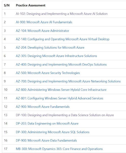 Using widgets in SQL notebooks in Azure Databricks | by Akhil mahajan | Medium